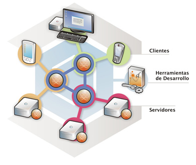 sistema de información gerencial: ¿QUE ES EL SISTEMA GESTOR DE DATOS?